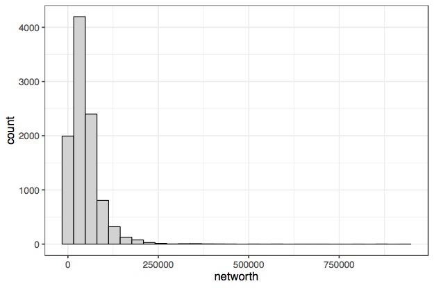 Lab 4: Central Tendency | PSY-466 Lab